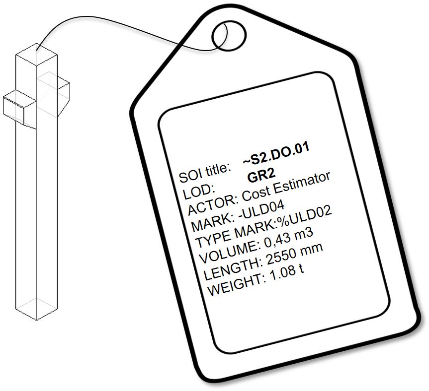 SOI basics: Stages, Uses, LOD and Drop Points in light of BIM’s purpose ...