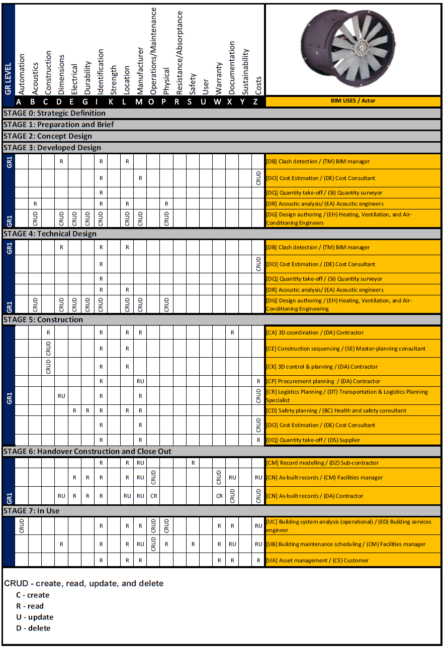 BIM object property names: 1st-level classes (and their usefulness ...