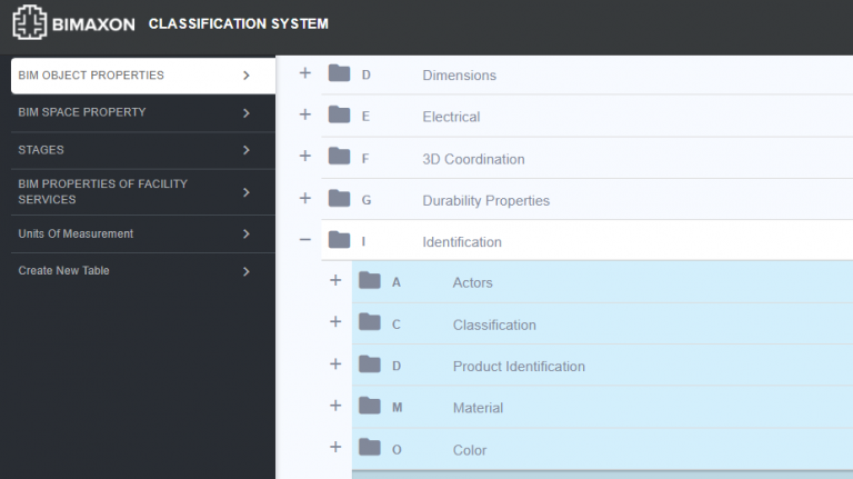The ‘Identification’ class of BIM object properties – BIMAXON