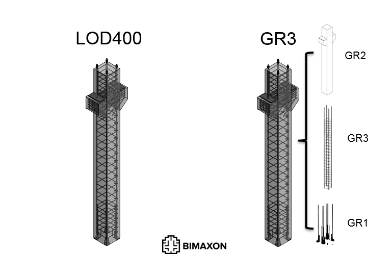 Graphical Representation (GR) categories in BIM instead of LOD – BIMAXON
