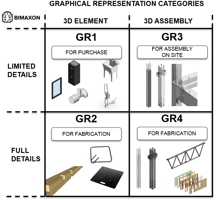 BIM OBJECT “GR” (LEVEL OF DETAIL) – BIMAXON