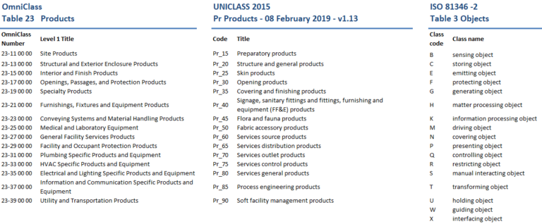 Comparing building classification systems II – Structure – BIMAXON